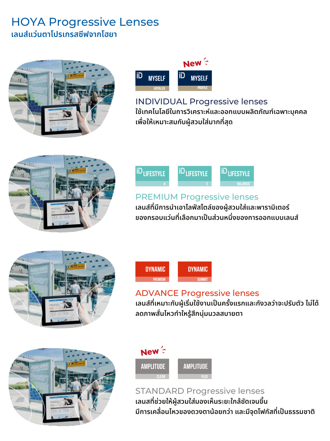 เลนส์โปรเกรสซีฟ Hoyalux iD Myself Profile – thezettoptic