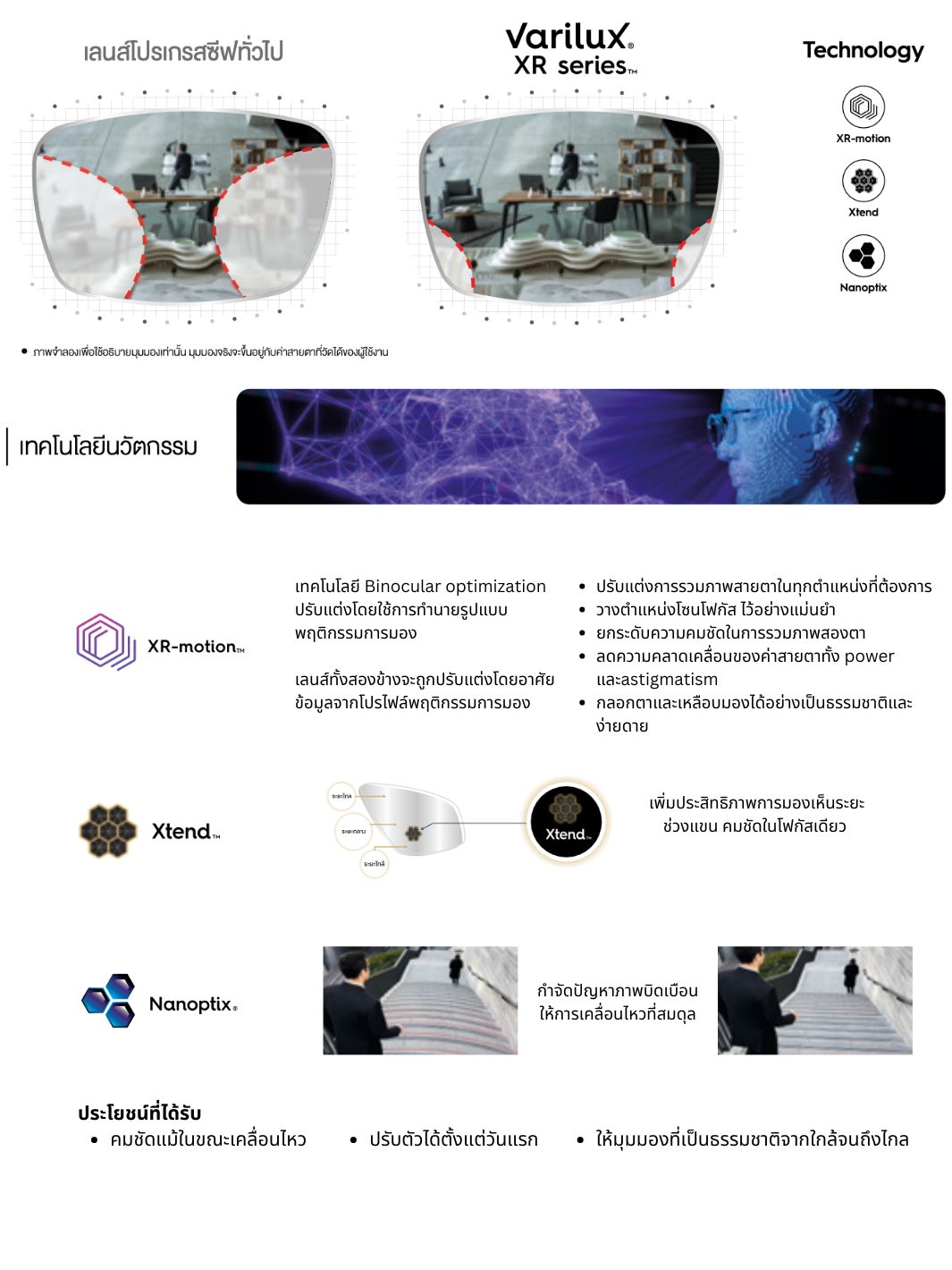 เลนส์โปรเกรสซีฟ Essilor Varilux XR – thezettoptic