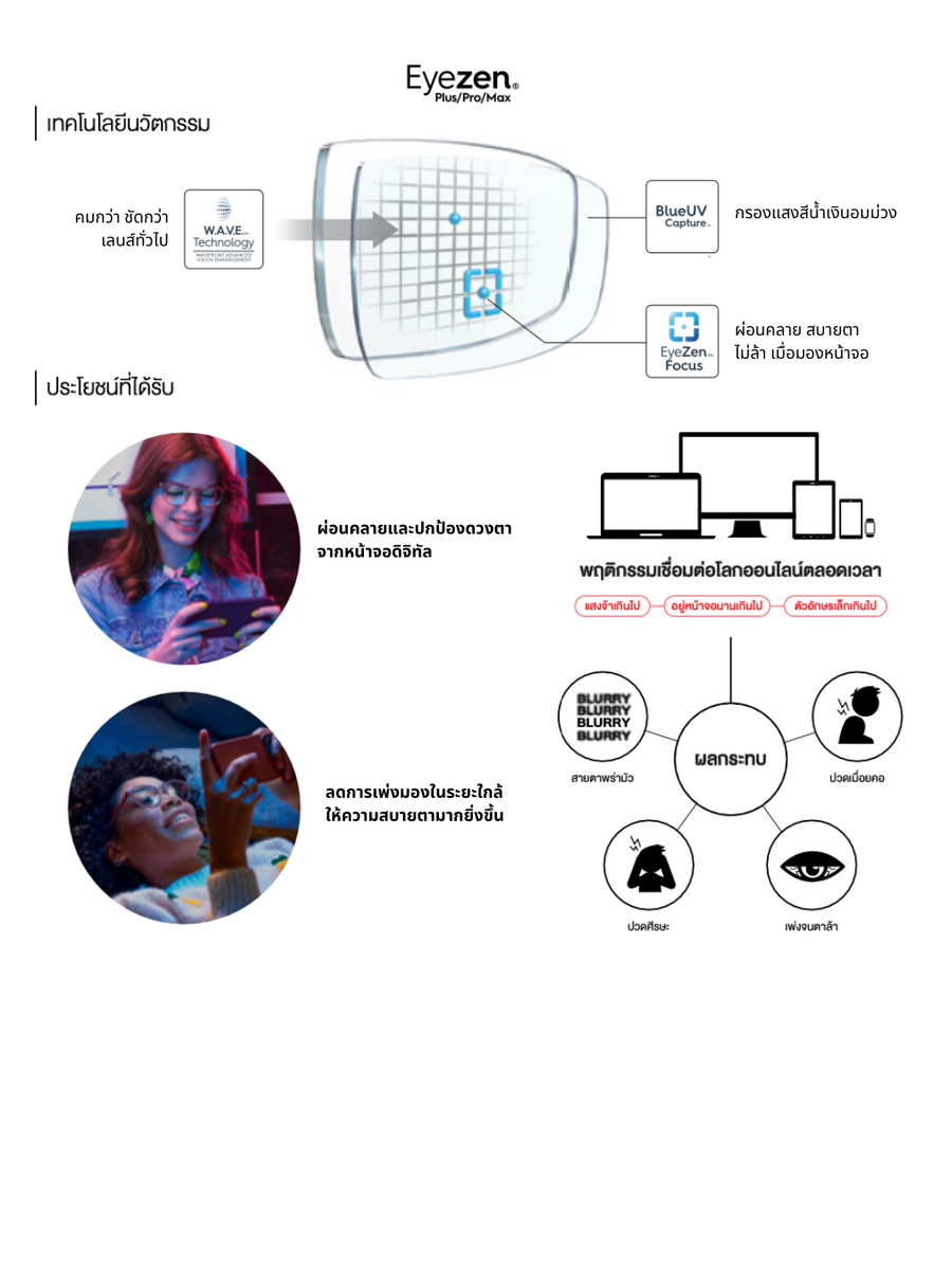 เลนส์ลดอาการตาล้า Essilor Eyezen Plus – thezettoptic
