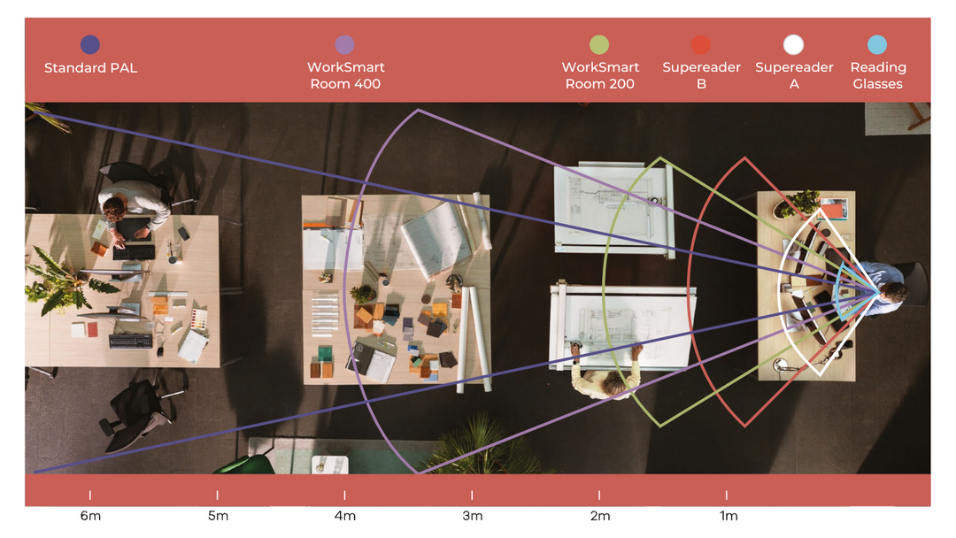 เลนส์เฉพาะทาง Hoyalux Worksmart Room – thezettoptic