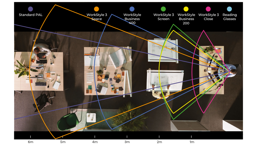 เลนส์เฉพาะทาง Hoyalux iD Workstyle 3 – thezettoptic
