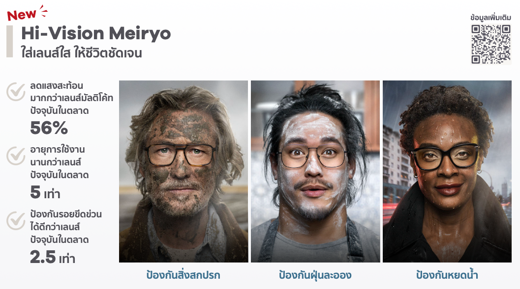 เลนส์โปรเกรสซีฟ Hoyalux iD Myself Profile – thezettoptic